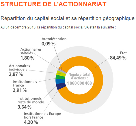 Acheter l'action EDF en ligne : LE GUIDE (analyse des cours et prix)