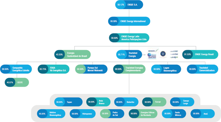 Acheter l'action Engie en ligne : LE GUIDE (analyse des cours et prix)